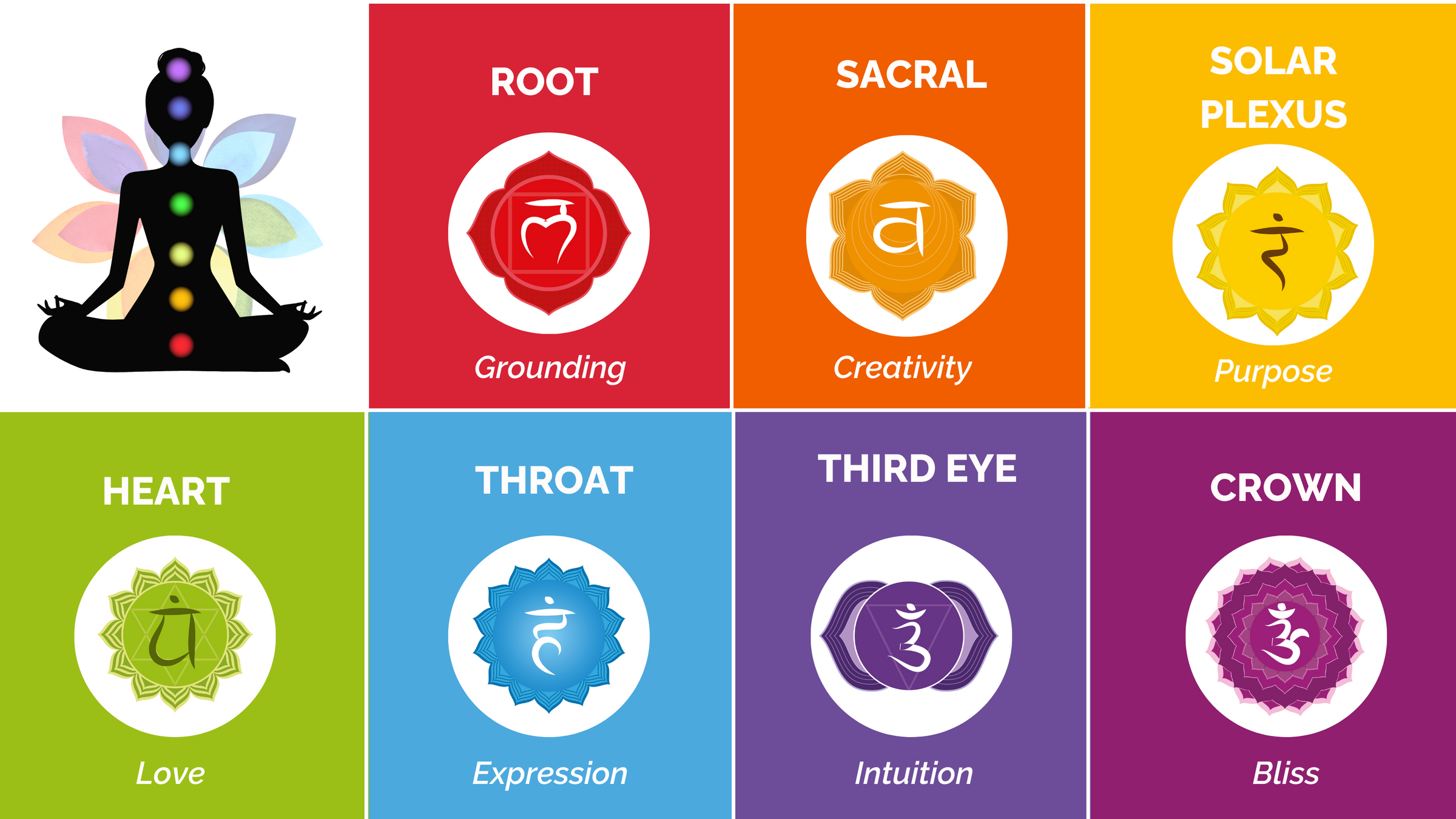 7 Chakra — Aromafume - Discover the Power of Scent (US)