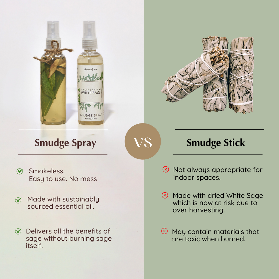White Sage Smudge Spray Gift Set | White Sage Cleansing Set – Aromafume ...