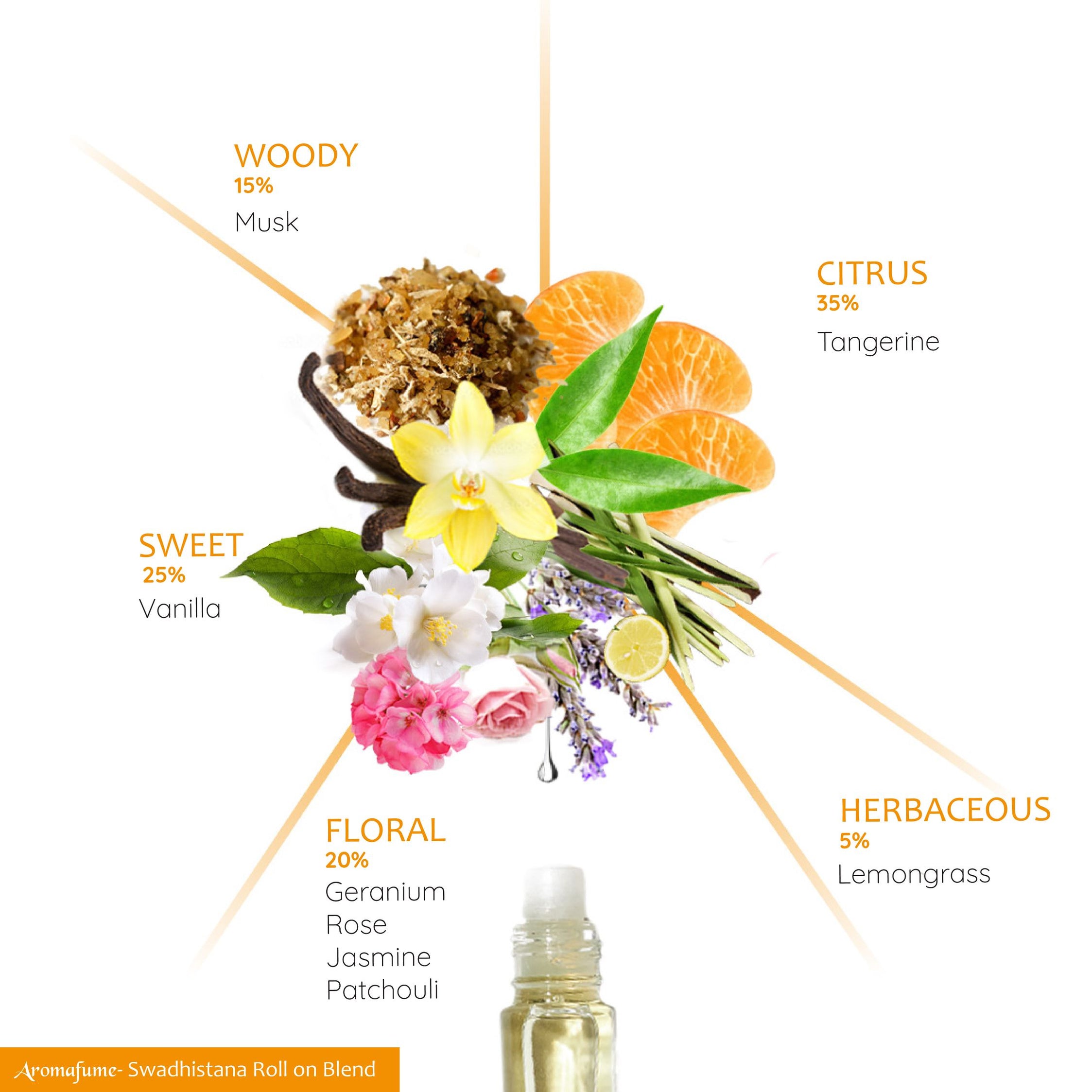 Sacral Chakra Essential Oil Roll-On | Swadhisthana Healing – Aromafume ...