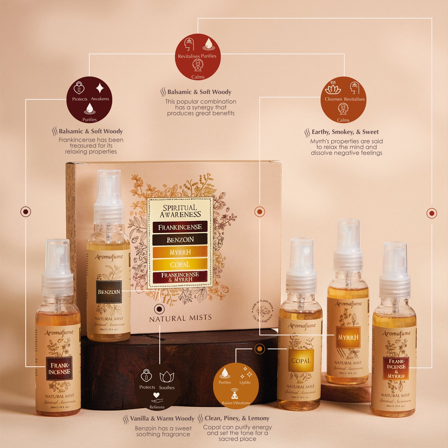 Natural Mists & Smudge Sprays — (USA) Aromafume - Discover the Power of ...